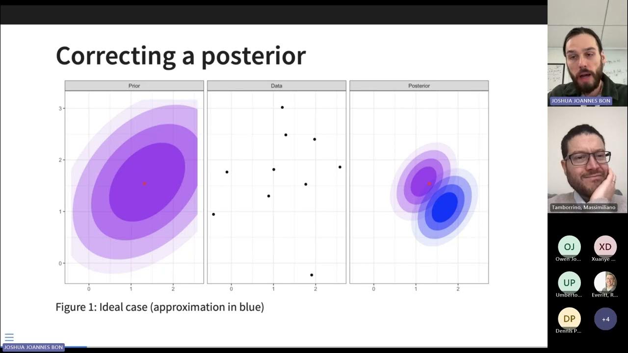 Joshua Bon: Bayesian score calibration for approximate models - YouTube