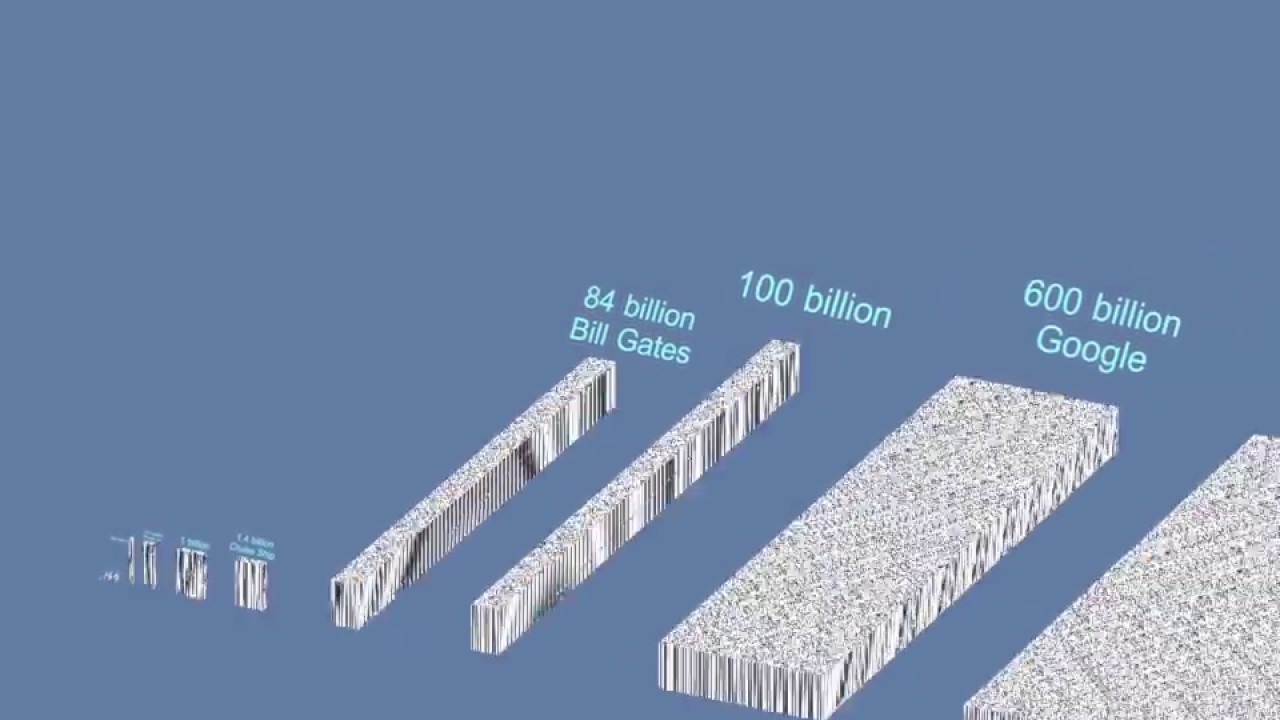 How Does Thousand Million Billion And Trillion Dollar Looks Like How Does Thousand Million Billion And Trillion Dollar Looks Like