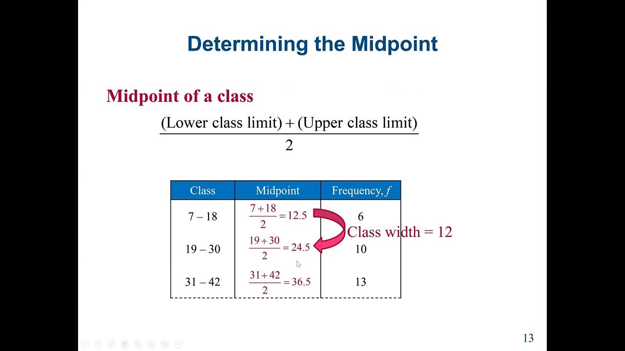 Statistics: How to Construct Frequency Distributions, Histograms ...