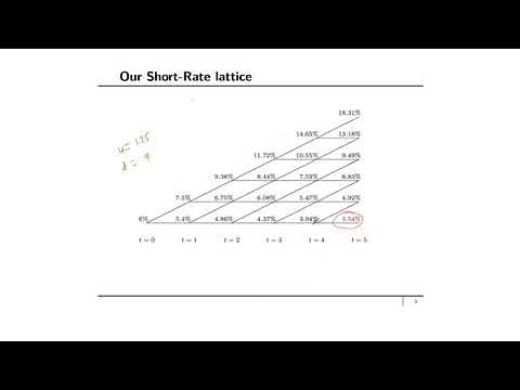 Financial Engineering: fixed income derivatives"caplets & floorlets ...
