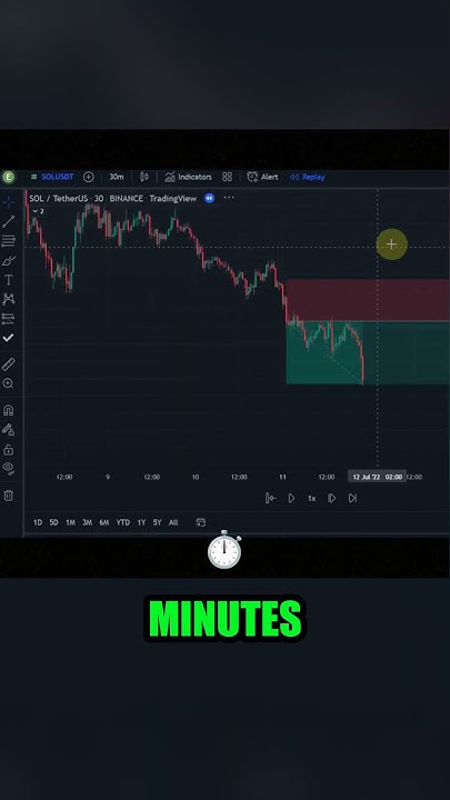 Mastering Day Trading: Your Guide to Success with YouTube - YouTube