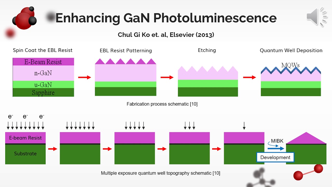 Grayscale Electron Beam Lithography for 3D Nanostructure Fabrication ...
