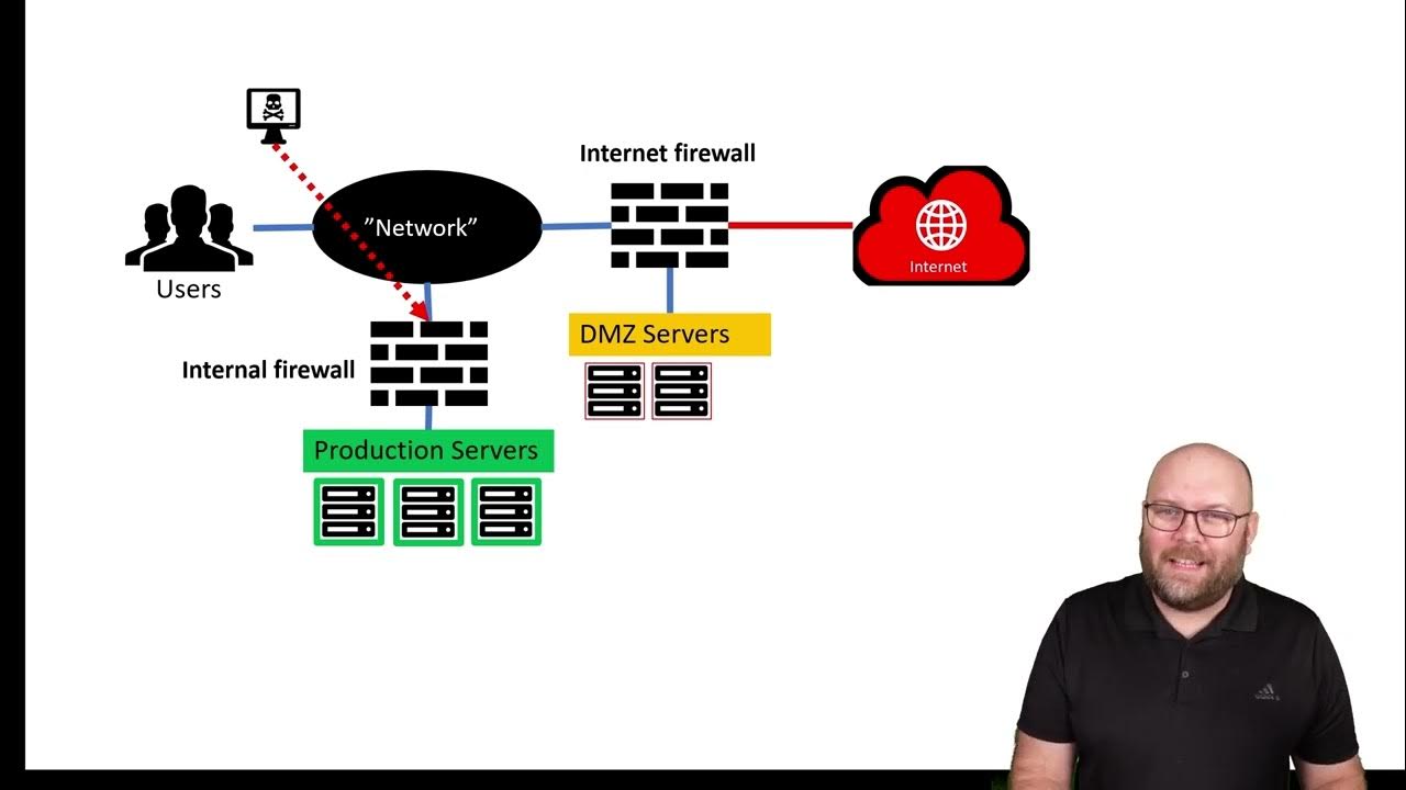 Network Security Design - Firewall - YouTube