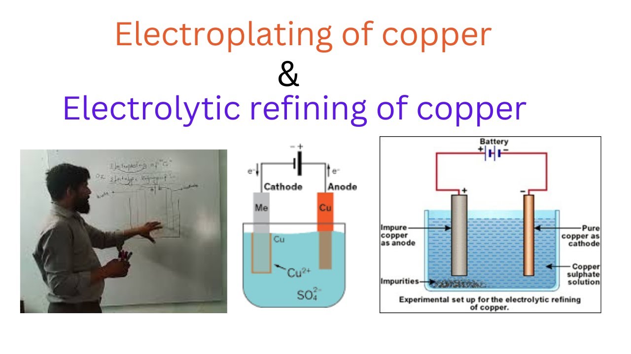 Electroplating of copper /Electrolytic refining of Cu - YouTube