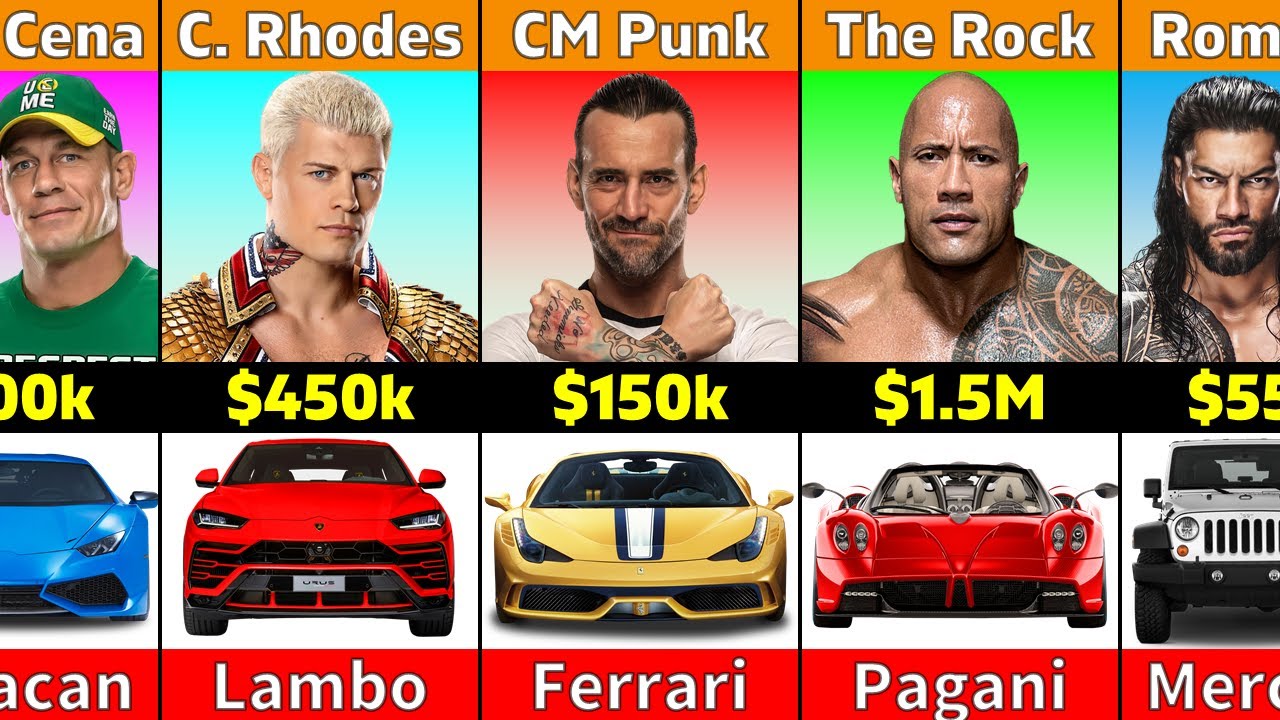 Most EXPENSIVE Car Of Famous WWE Wrestlers || $50k to $1.5M - YouTube