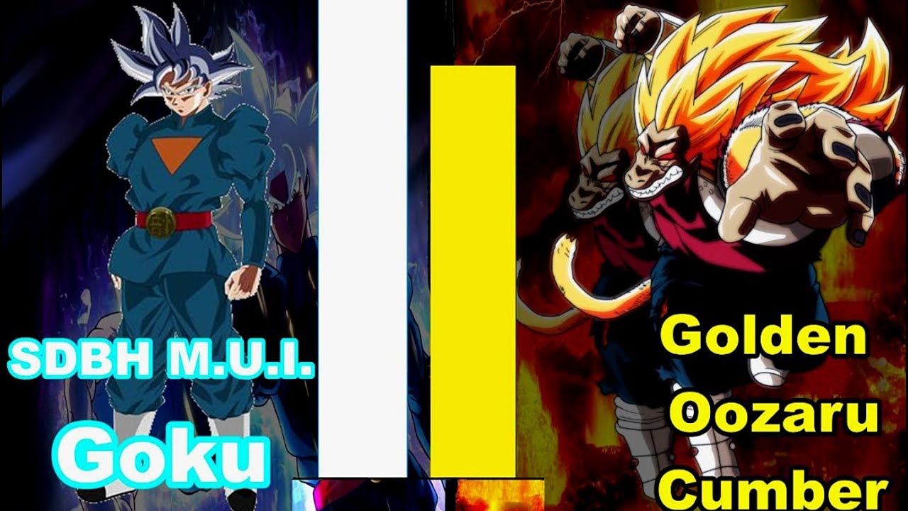 Dragon Ball Heroes Goku VS Cumber Power Levels - YouTube