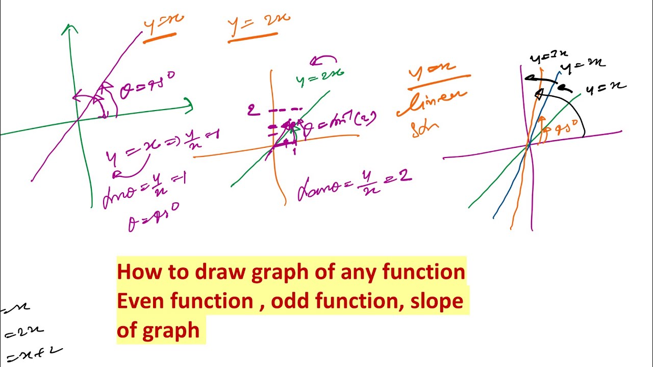 Easy And Simple Trick To Draw Graph even Function odd Function Of easy-and-simple-trick-to-draw-graph-even-function-odd-function-of