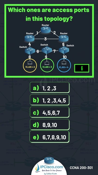 CCNA Questions & Answers!🔥| Updated CCNA 200-301 v1.1 | IPCisco.com - YouTube