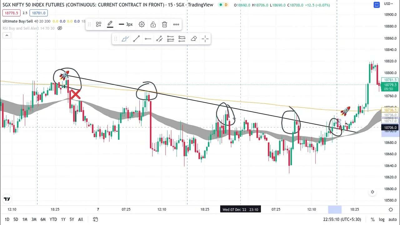 SGX nifty and nifty 50 chart analysis 8.12.22 - YouTube