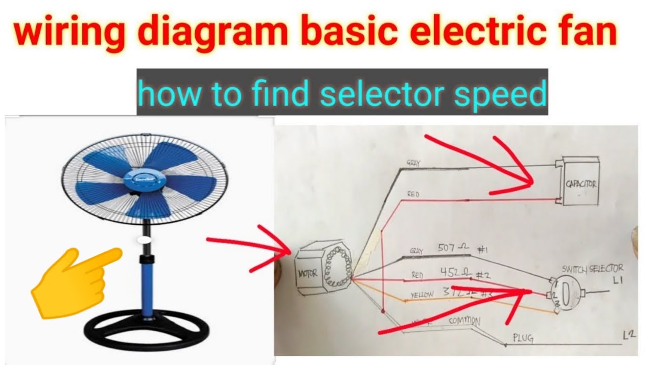 WIRING DIAGRAM BASIC ELECTRIC FAN - YouTube