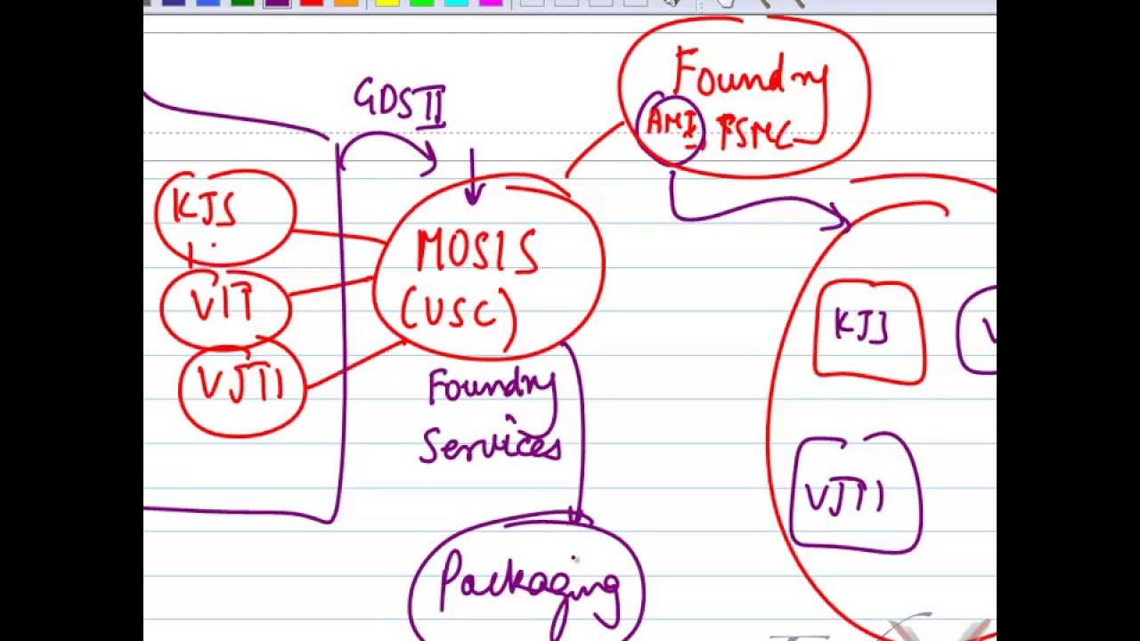 BackEnd VLSI Corner Simulation part II Classroom L16 - YouTube