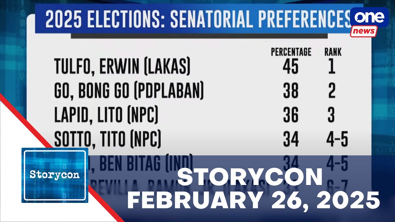 Eight admin senatorial bets in ‘Magic 12’ of SWS survey | Storycon ...