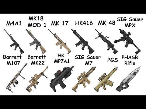 Every U.S Special Forces Primary Weapon Explained