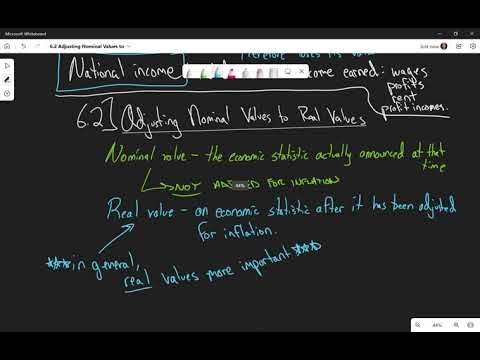 6.2a Adjusting Nominal Values to Real Values - YouTube