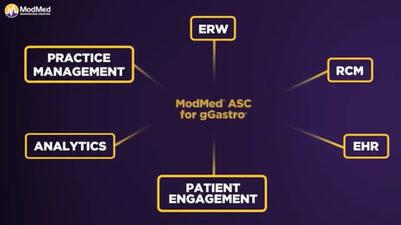 Gastroenterology Ambulatory Surgery Center Solutions - YouTube