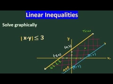 Solve Graphically |x-y| less than equal to 3 | Modulus x-y is less than ...