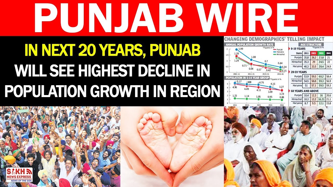 In Next 20 Years Punjab Will See Highest Decline In Population Growth in-next-20-years-punjab-will-see-highest-decline-in-population-growth