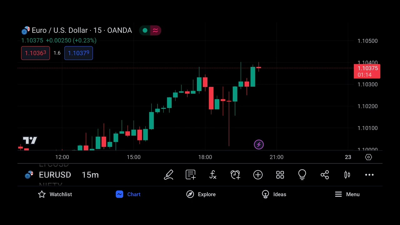 Live Forex Rates and Charts IG International Life Changing Trading # ...