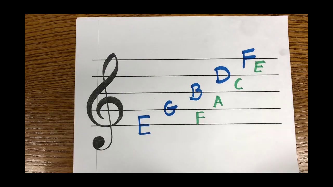 Lower Higher Notes On The Staff YouTube lower-higher-notes-on-the-staff-youtube