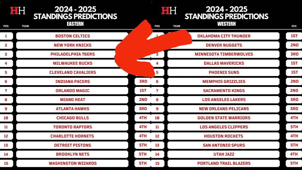 Predicting NBA Standings For 2024-25 Season - YouTube