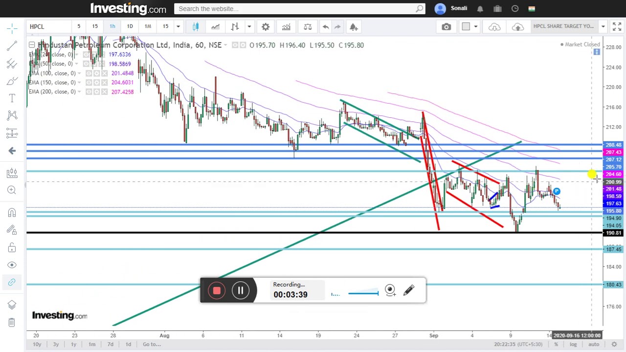 HPCL STOCK PRICE TARGET | HPCL SHARE ANALYSIS |HPCL SHARE NEWS | HPCL ...