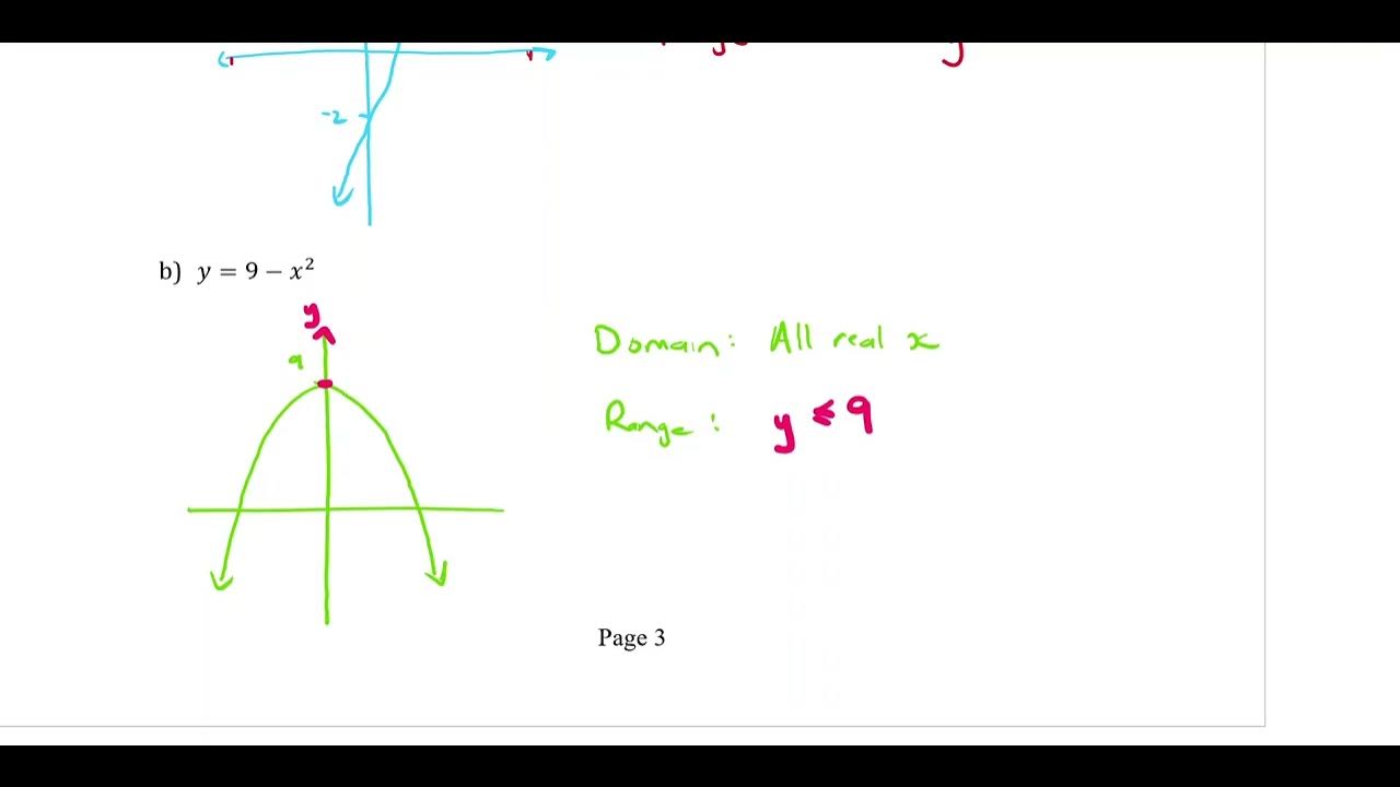 Yr 10 Adv Functions, Polynomials and other graphs 1 - Functions and ...