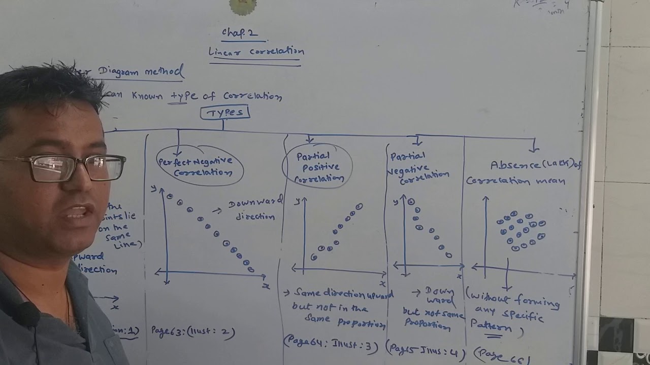 Std 12th Chap 2nd Linear Correlation Lecture No 8th Scatter Diagram Method Ajit Sir YouTube std-12th-chap-2nd-linear-correlation-lecture-no-8th-scatter-diagram-method-ajit-sir-youtube