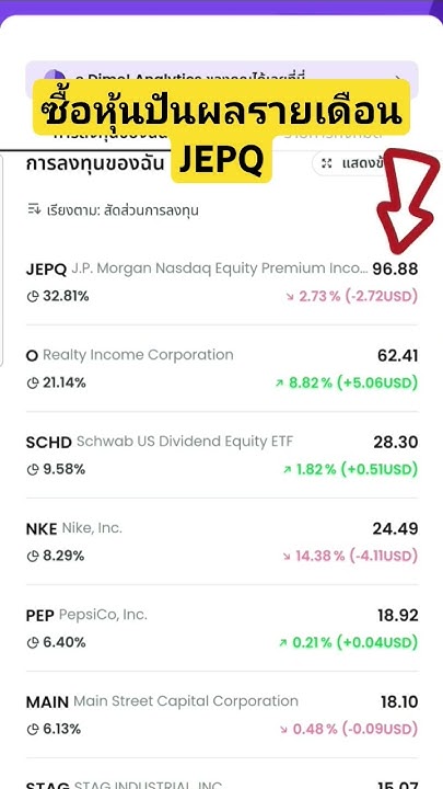 ซื้อหุ้นปันผลรายเดือน JEPQ (ETF) - YouTube