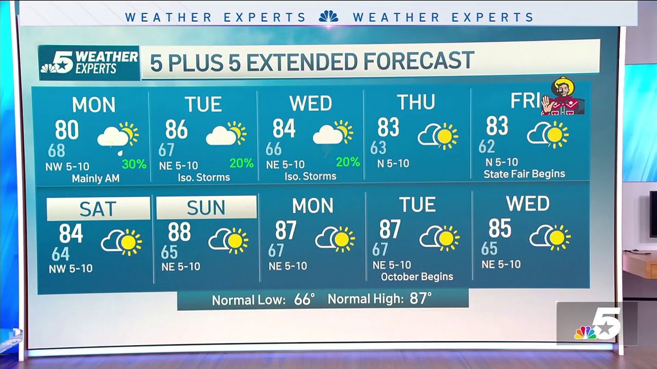 NBC 5 FORECAST: Cold front arrives tonight - YouTube