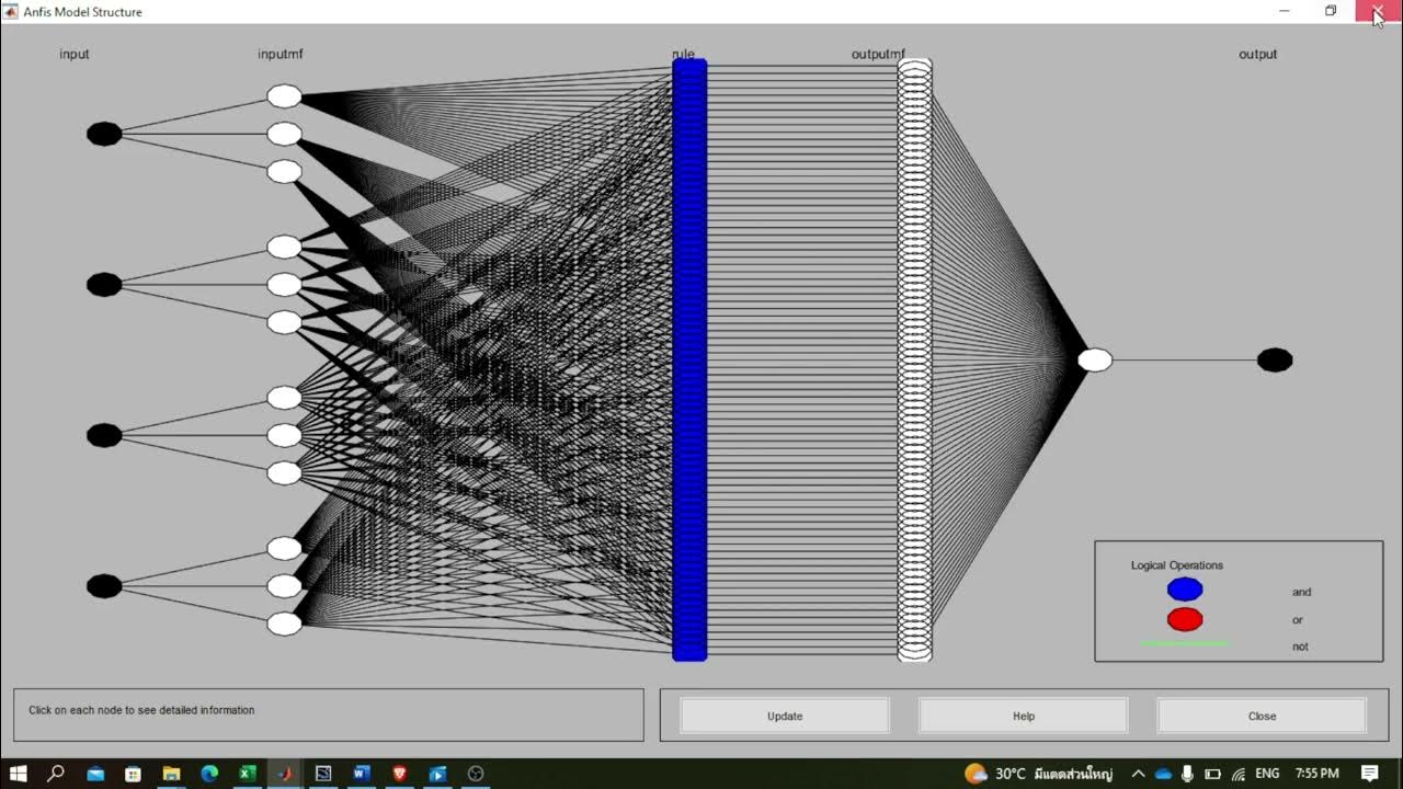 การออกแบบโครงสร้าง ANFIS (Adaptive neuro fuzzy inference system) in MATLAB : Training DATA - YouTube