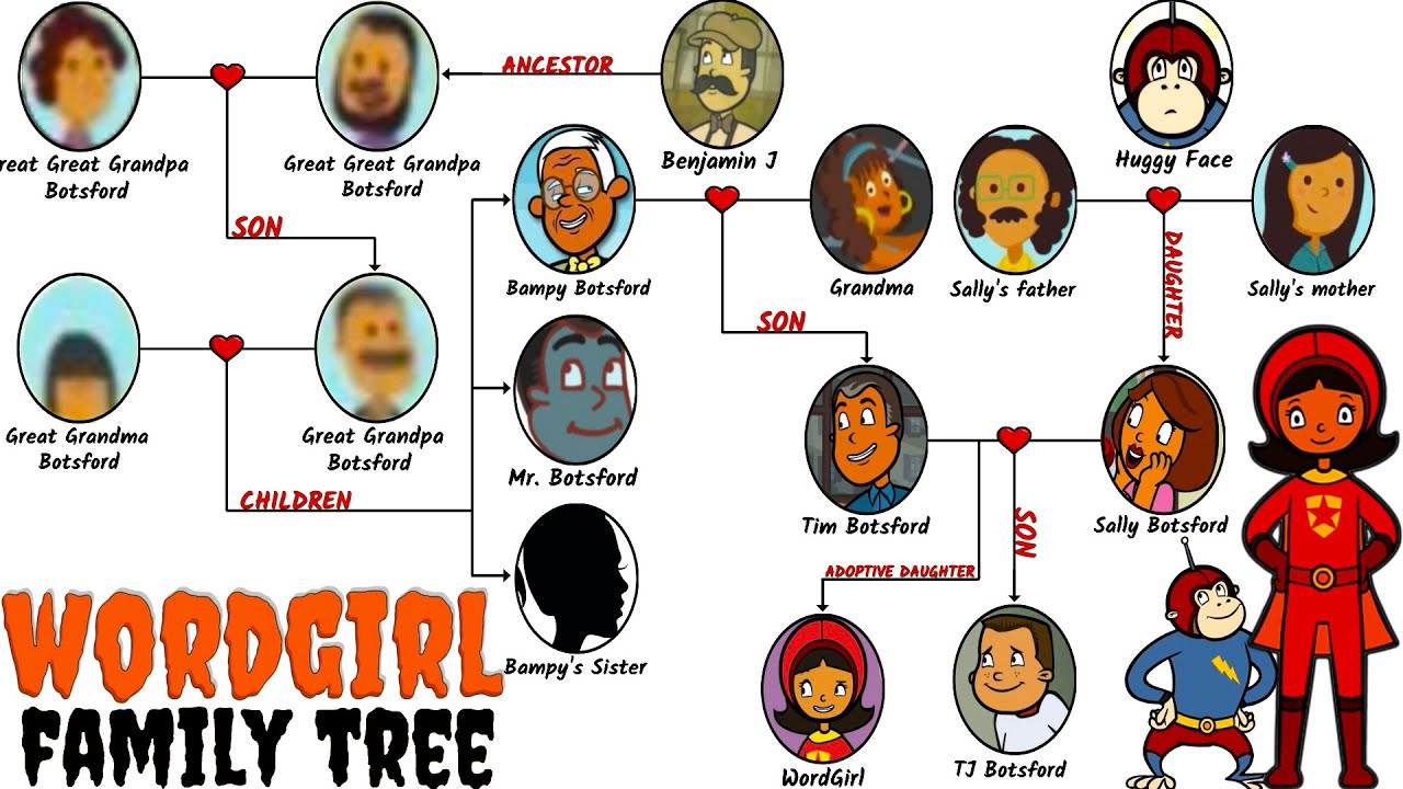 The Complete WordGirl's Family Tree - YouTube