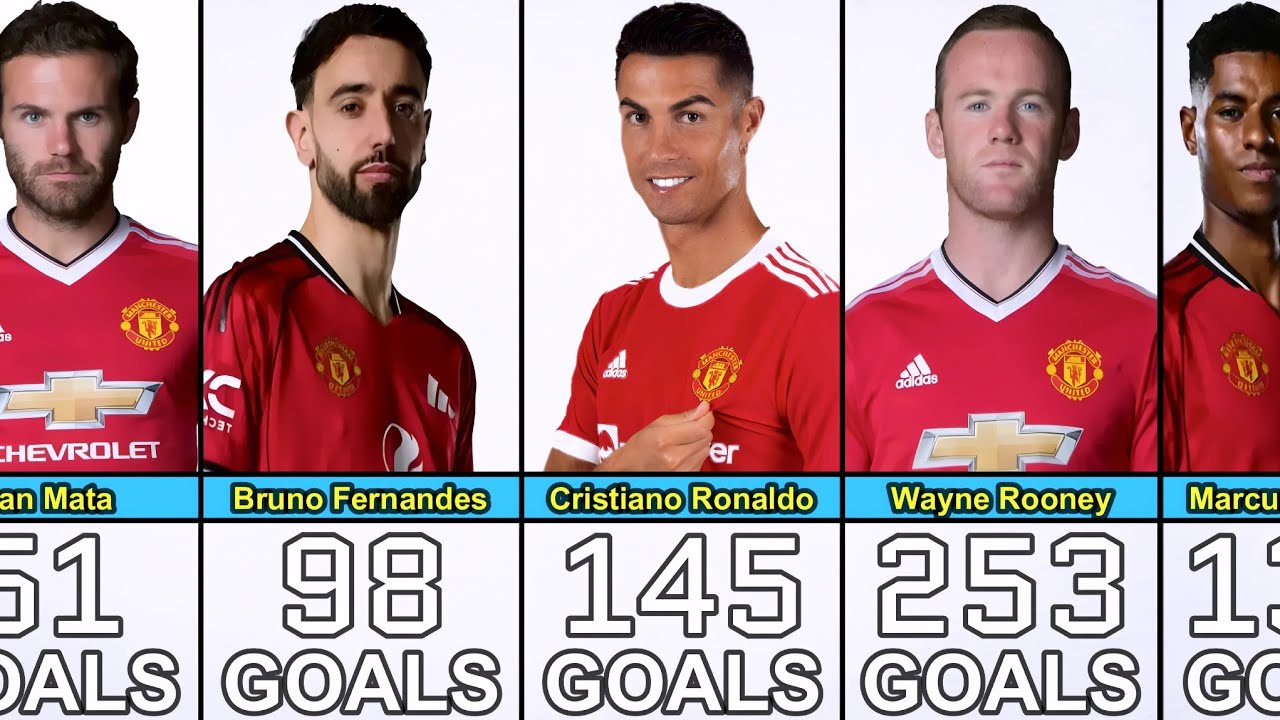 Manchester United Top Scorers of All Time - YouTube