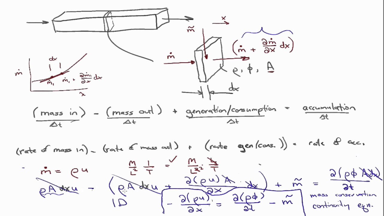 Correction to derivation of continuity equation - YouTube