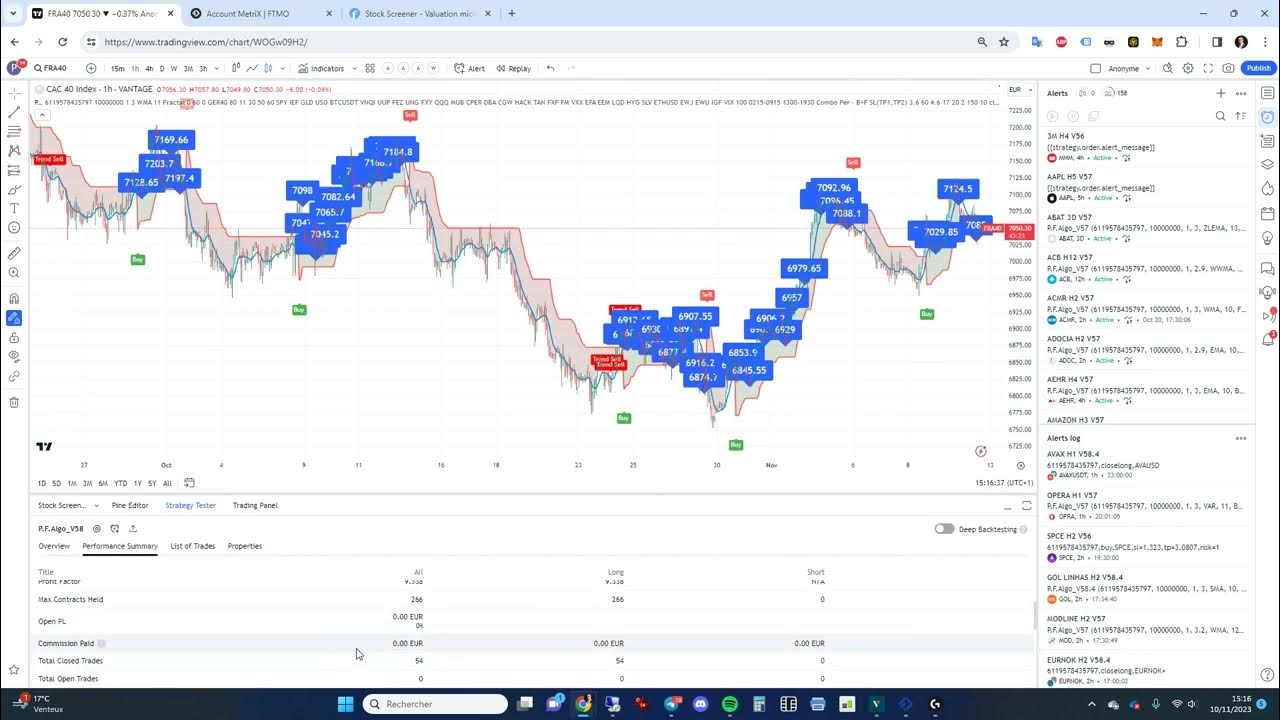 Trading Algorithmique : Mise à l'Échelle ou Spécialisation ? Stratégies ...