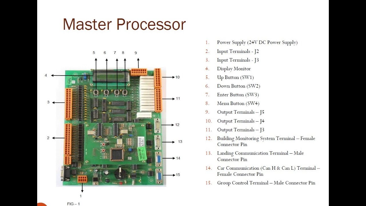 JOHNSON SP2 V1 Features Description, Operating Manual & its fault codes ...