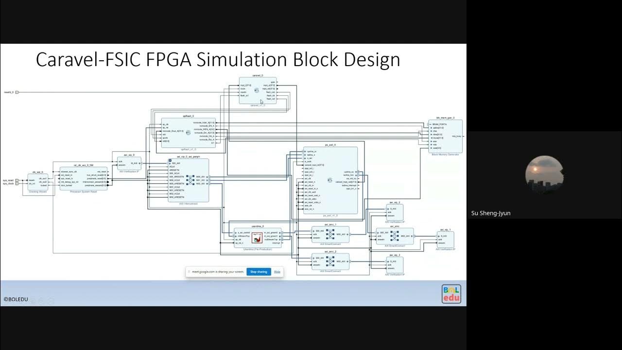 Caravel FSIC FPGA Simulation and Validation - YouTube