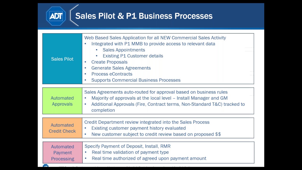 Sales Pilot Demo - YouTube