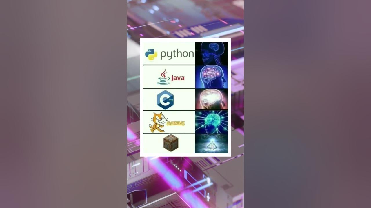 Programming memes #fyp #tech #technology #techtok #software #code #ai #coding - YouTube