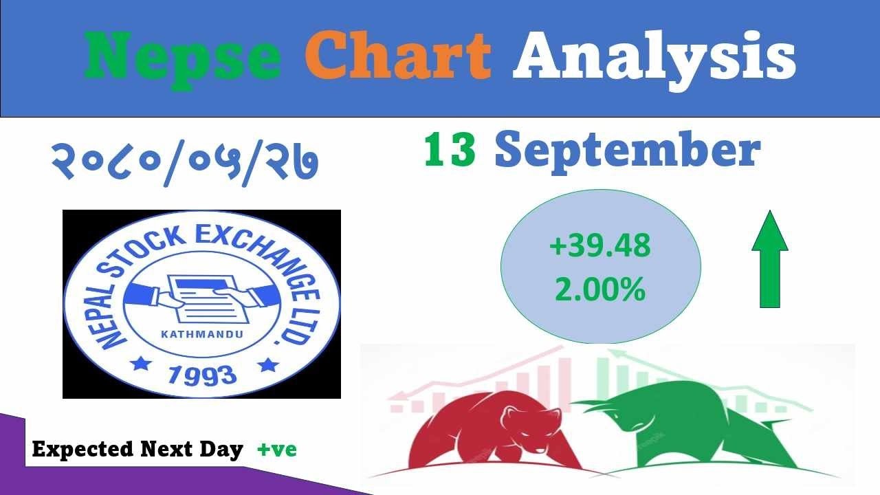 27.05.2080 Nepse Chart Analysis | Nepse Technical Analysis | Importance ...