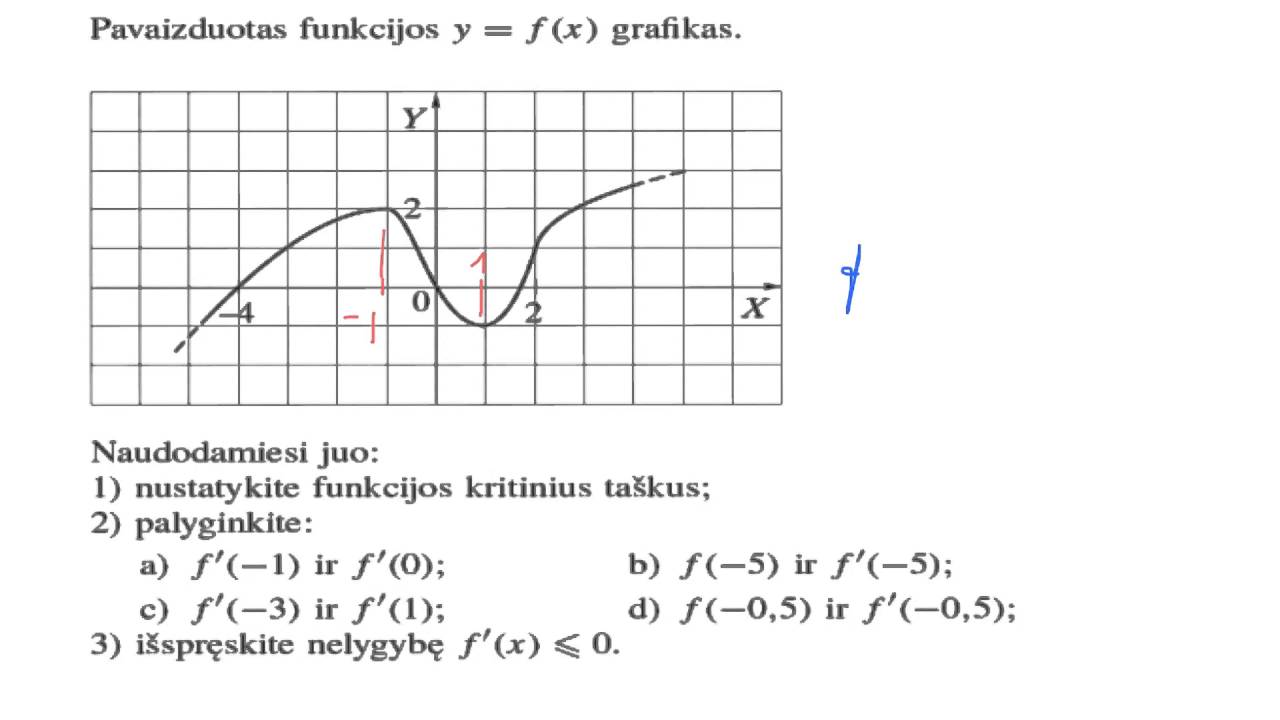 Tiriame funkcijas. Funkcijos grafiko braižymas. - YouTube