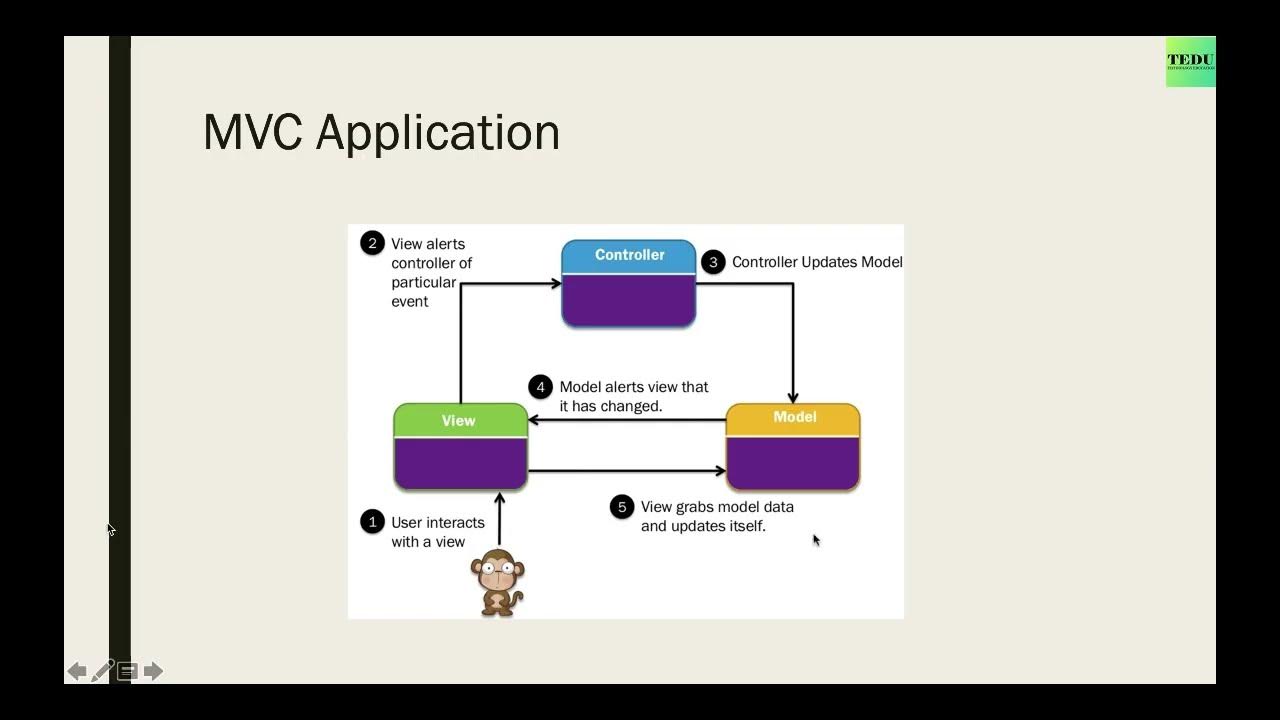 Bài 14: Cấu trúc ứng dụng MVC & Entity Framework - App trắc nghiệm với DDD, MongoDB và Blazor ...