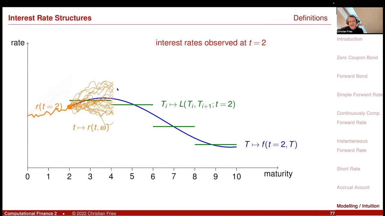 Lecture 2022-2 (02): Comp. Fin. 2 / Applied Mathematical Finance ...