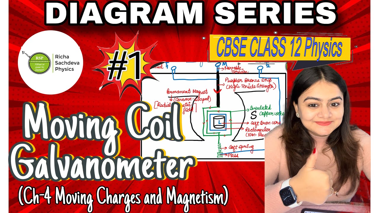 Moving Coil Galvanometer | Class XII Physics | CBSE Boards 2024 ...