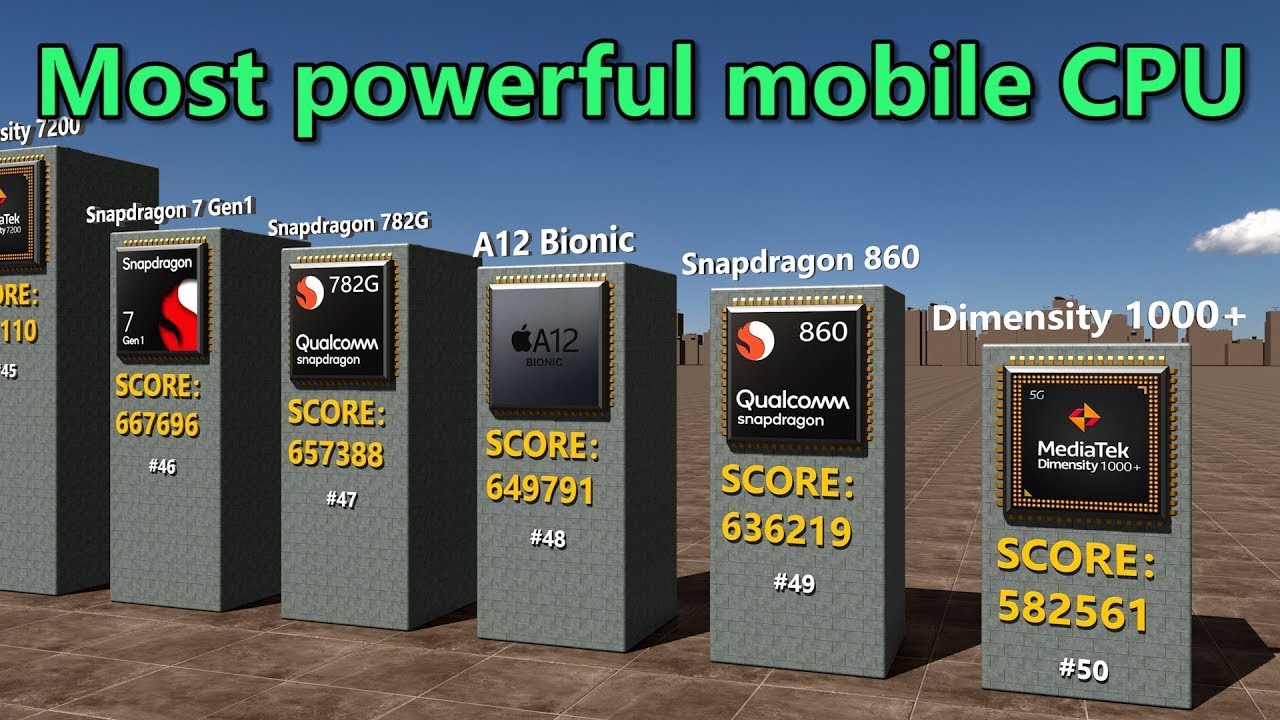 The World's Most POWERFULL Mobile PROCESSOR! [Best PROCESSOR For Mobile ...