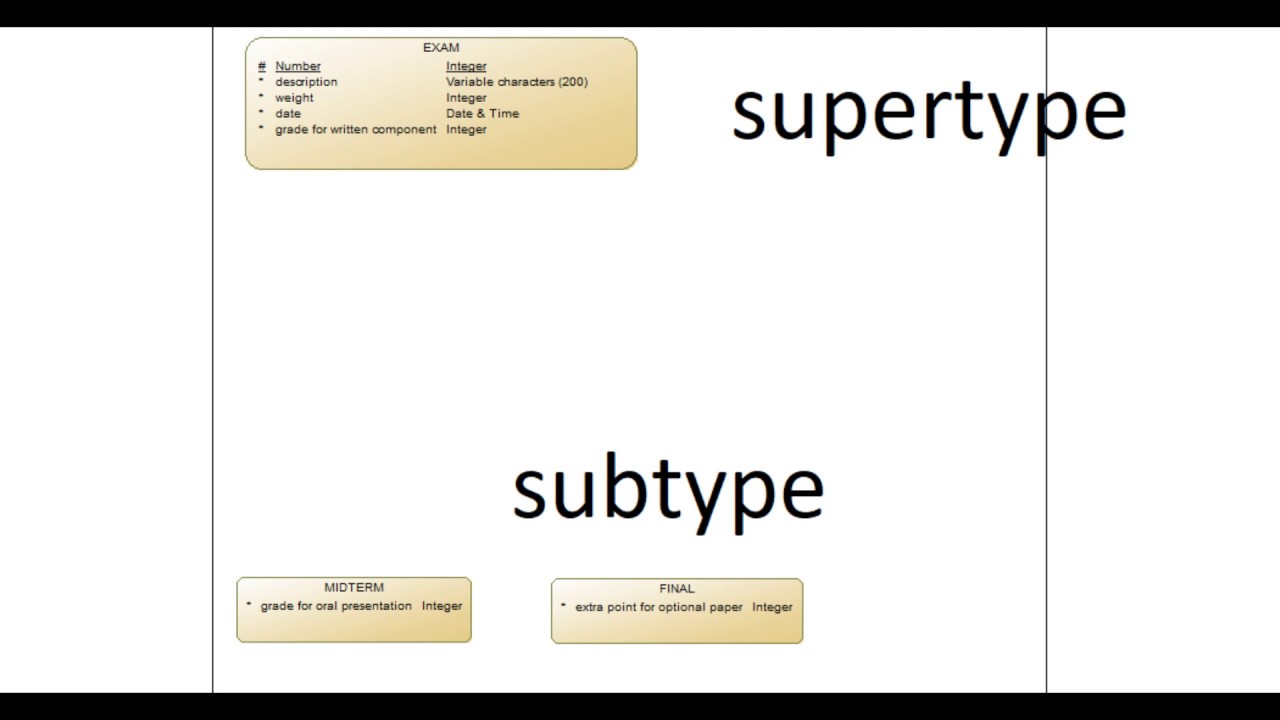 How To Create Subtype And Supertype On Conceptual Model Power Designer 15 Youtube
