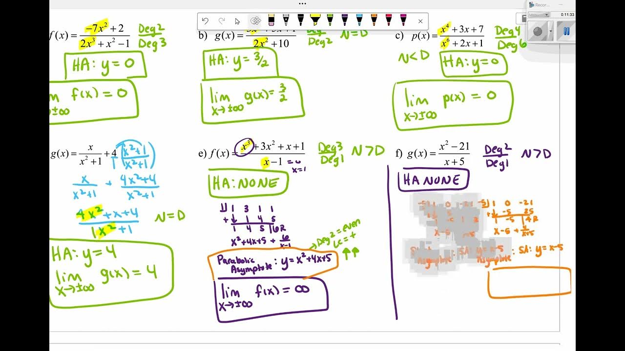 Rational Functions End Behavior & Graphing - YouTube