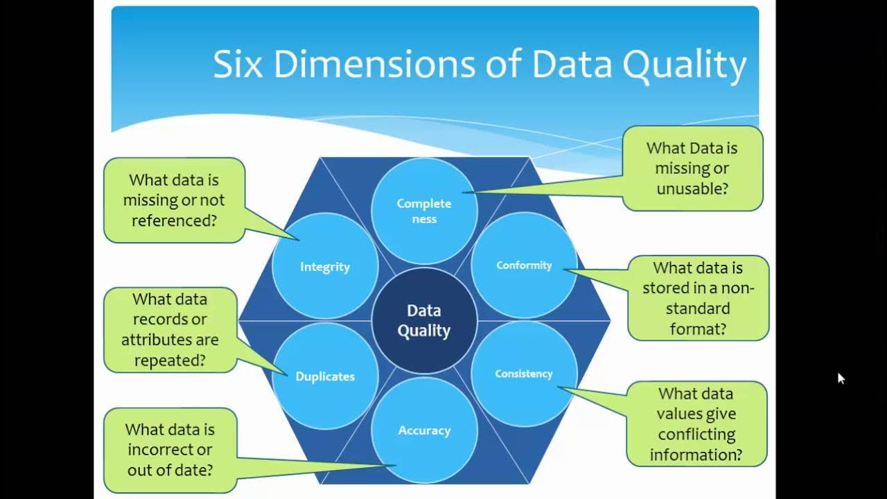 Informatica Data Quality Tutorial - IDQ - Introduction and Overview - YouTube