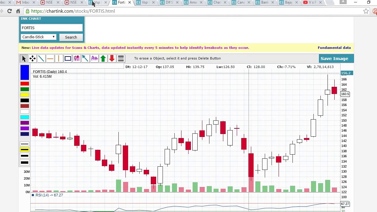 Successful Intraday setup - Part 1 - YouTube