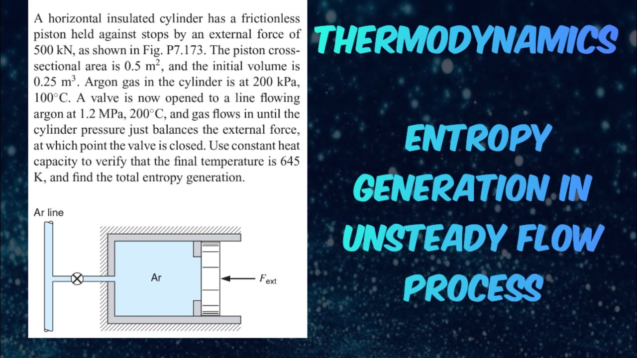 THERMODYNAMICS | QUESTION BASED ON ENTROPY GENERATION - YouTube