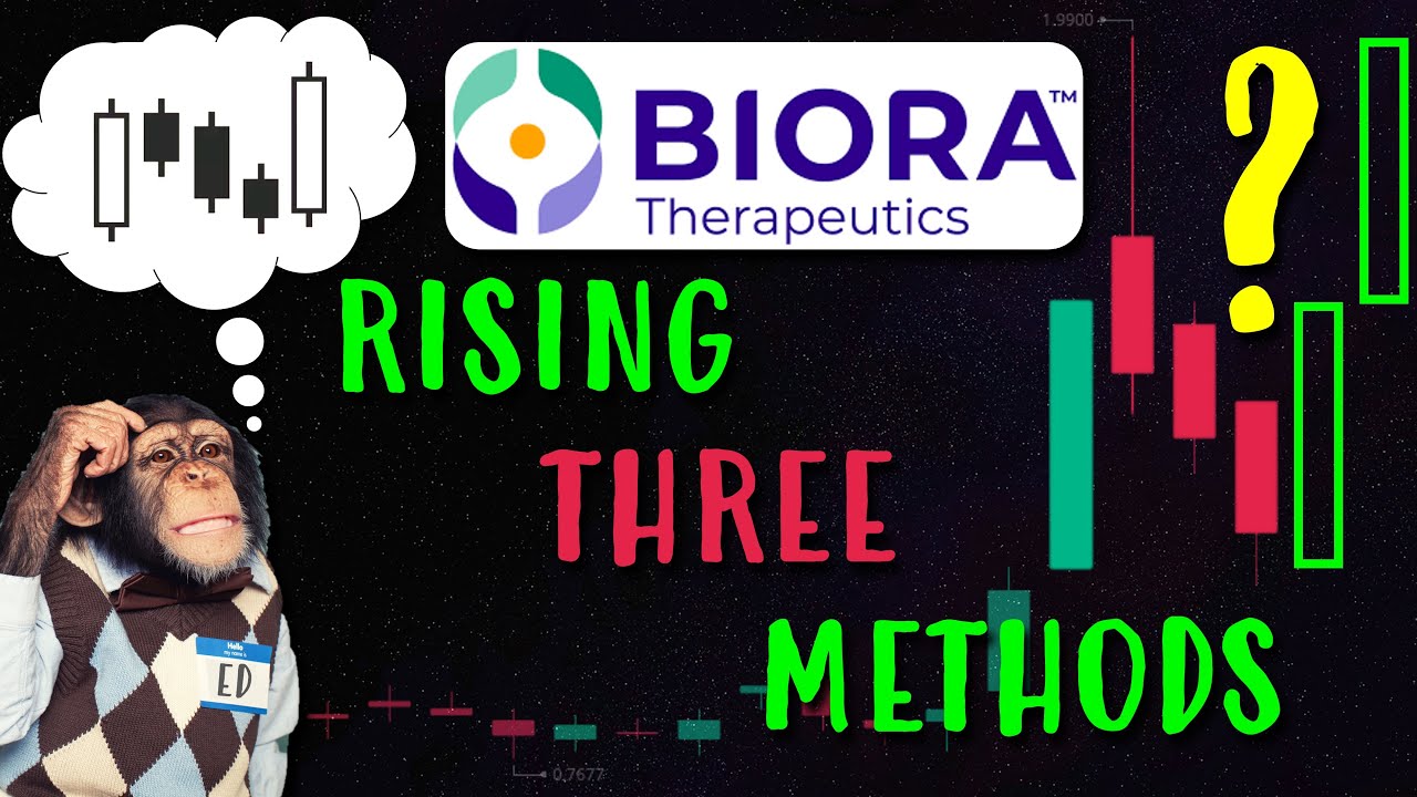 Biora Therapeutics Forming a RISING Three Methods? - YouTube